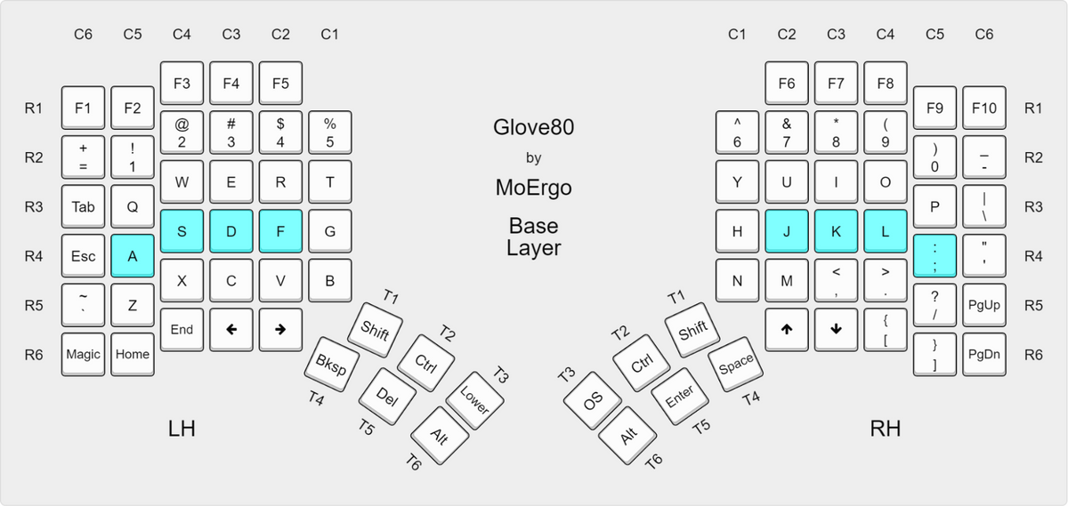 Typing comfortably with Glove80 - MoErgo