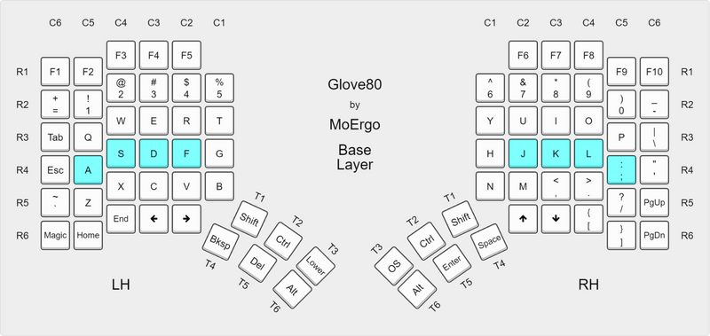 Typing comfortably with Glove80 - MoErgo